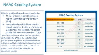 End-to-end NAAC Accreditation process with Creatrix Campus ...