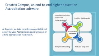 End-to-end NAAC Accreditation process with Creatrix Campus ...