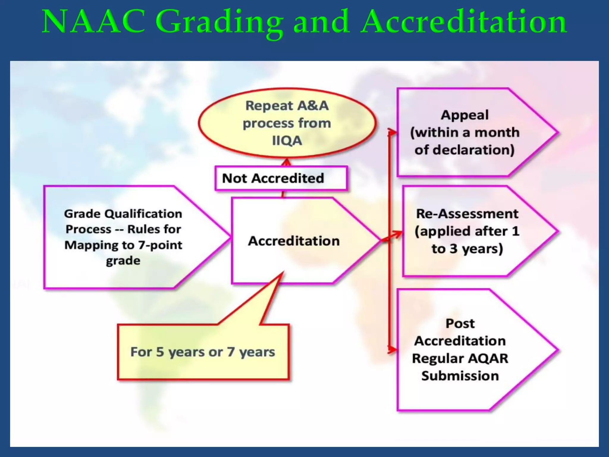 NAAC Assessment and Accreditation - January 2, 2023.pdf