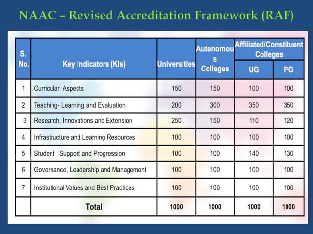 NAAC Assessment and Accreditation - January 2, 2023.pdf