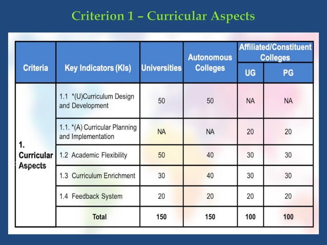 NAAC Assessment and Accreditation - January 2, 2023.pdf