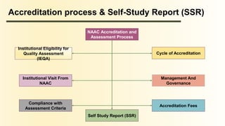 Naac criteria | PPTX