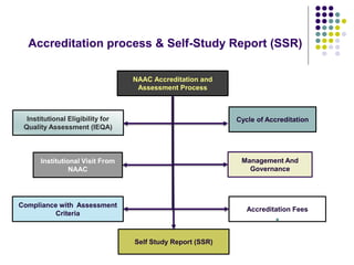 Naac criteria | PPTX