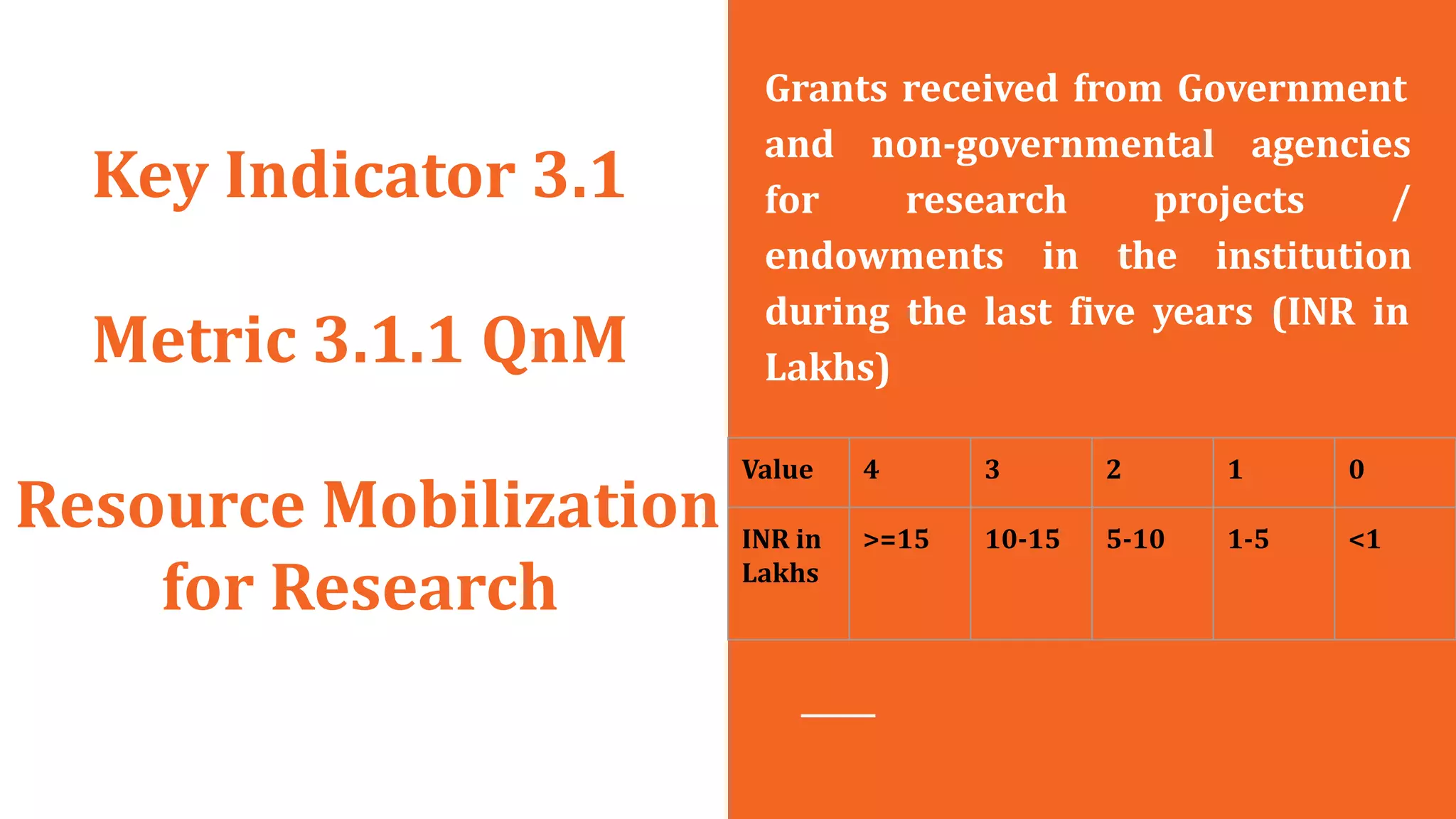 NAAC Criteria 3 | PPT