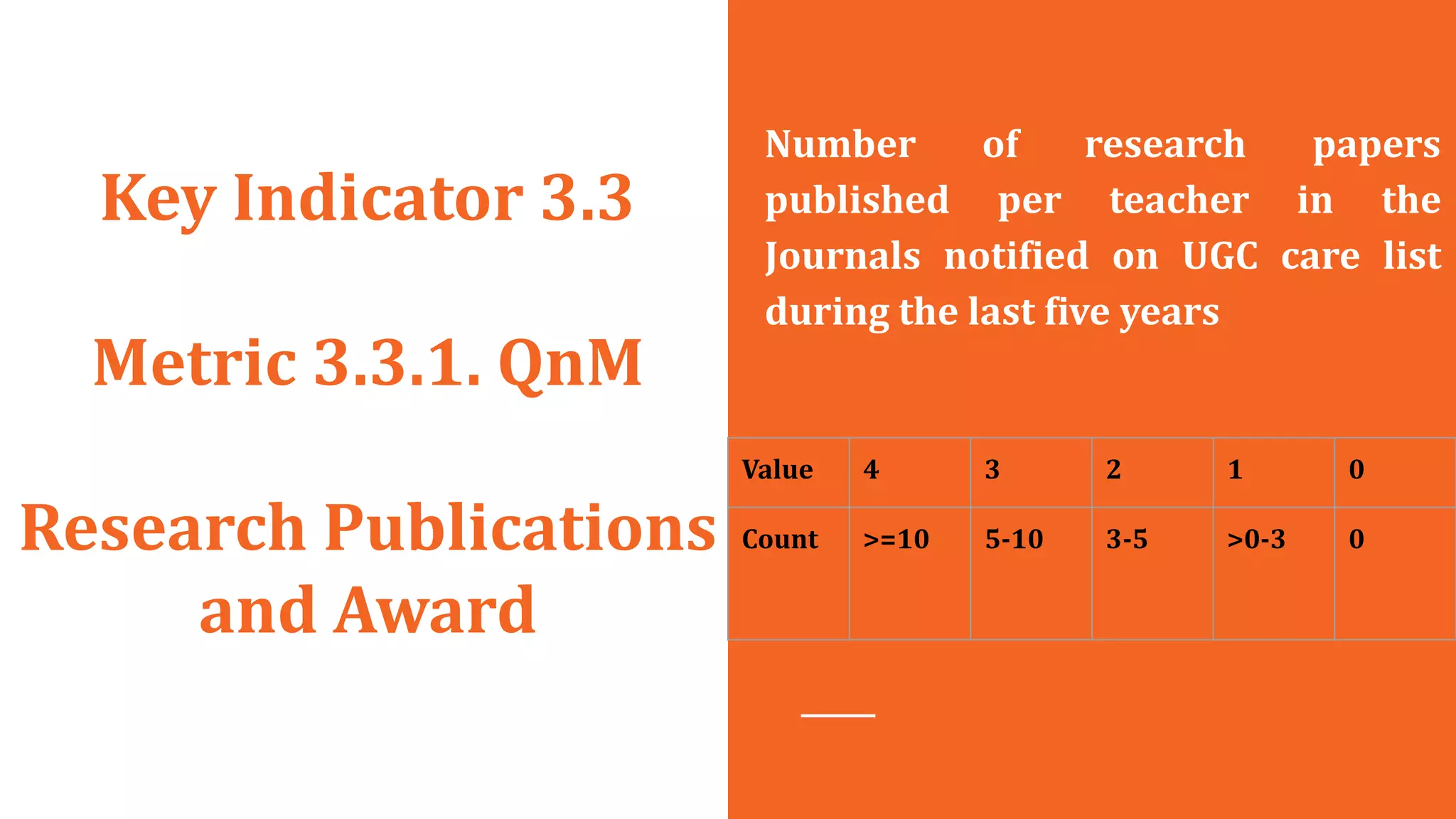 NAAC Criteria 3 | PDF