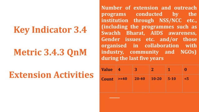 NAAC Criteria 3 | PDF