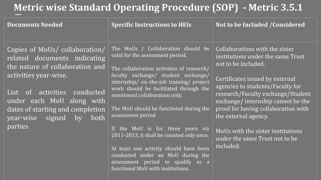 NAAC Criteria 3 | PDF