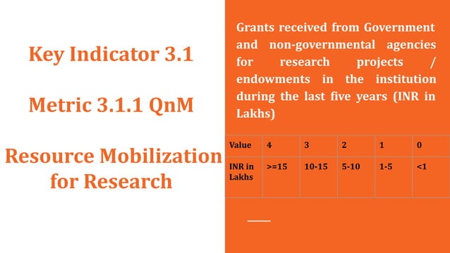 NAAC Criteria 3 | PDF