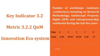 NAAC Criteria 3 | PDF