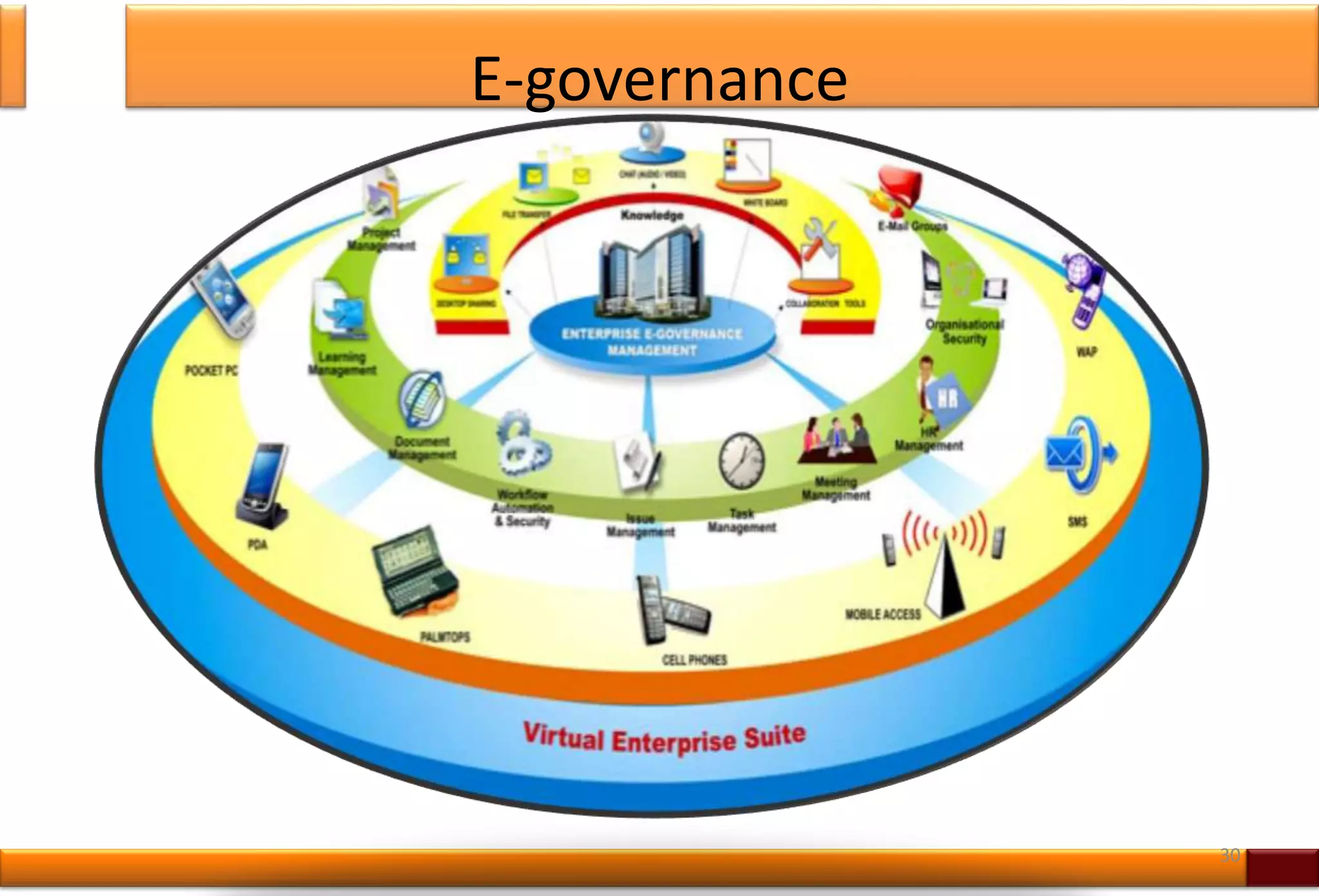 Naac criterion 6 Governance, leadership and Management | PPTX