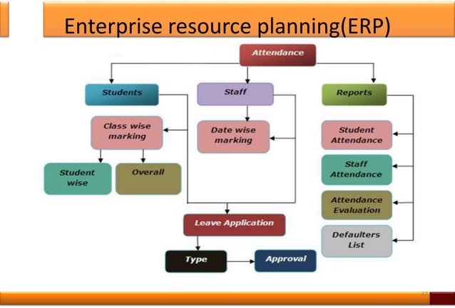 Naac criterion 6 Governance, leadership and Management | PPT Naac criterion 6 Governance, leadership and Management | PPT