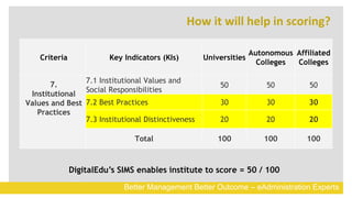 Planning for NAAC : Guidance - how to improve score ? | PPTX
