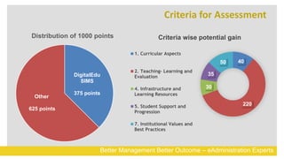 Planning for NAAC : Guidance - how to improve score ? | PPTX