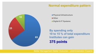 Planning for NAAC : Guidance - how to improve score ? | PPTX