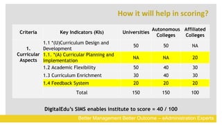 Planning for NAAC : Guidance - how to improve score ? | PPTX