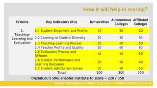 Planning for NAAC : Guidance - how to improve score ? | PPTX