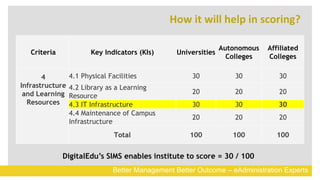 Planning for NAAC : Guidance - how to improve score ? | PPTX