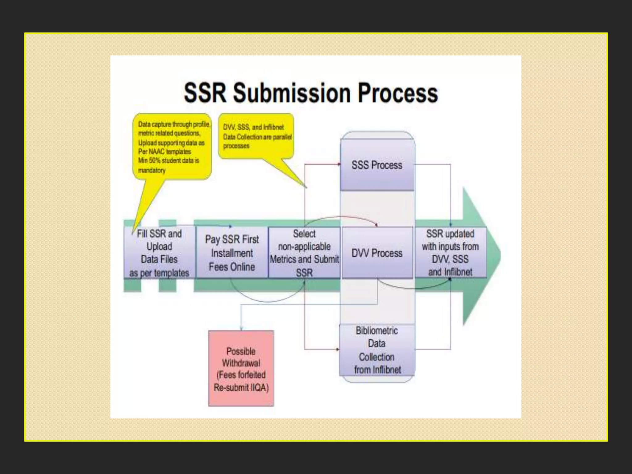 NAAC Documentation & Process.pptx