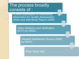 NAAC Documentation & Process.pptx