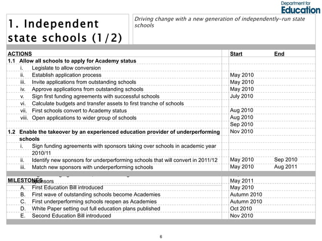 Naace think tank presentation | PPT