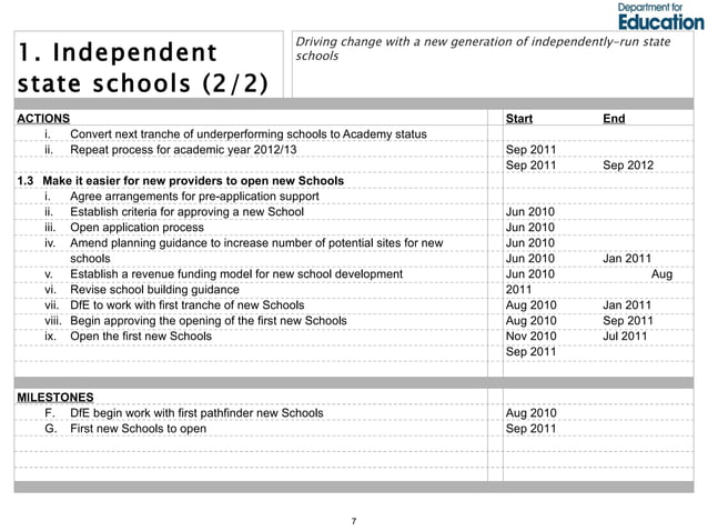 Naace think tank presentation | PPT