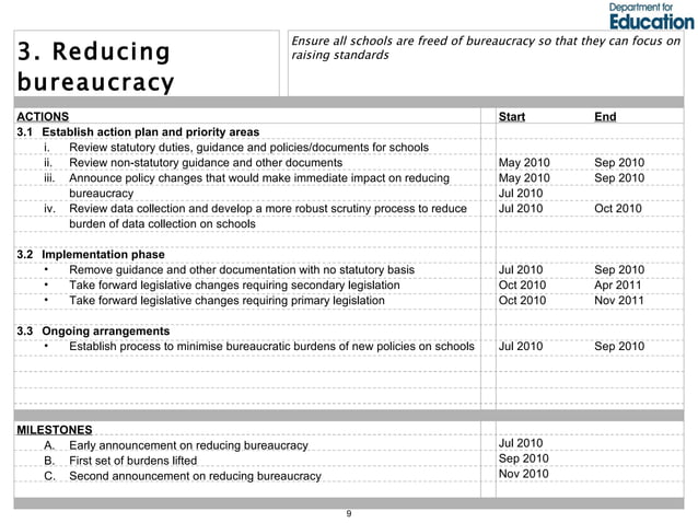 Naace think tank presentation | PPT