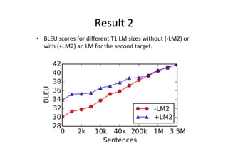 Multi-Target Machine Translation with Multi-Synchronous Context-free Grammars @NAACL読み会 ...
