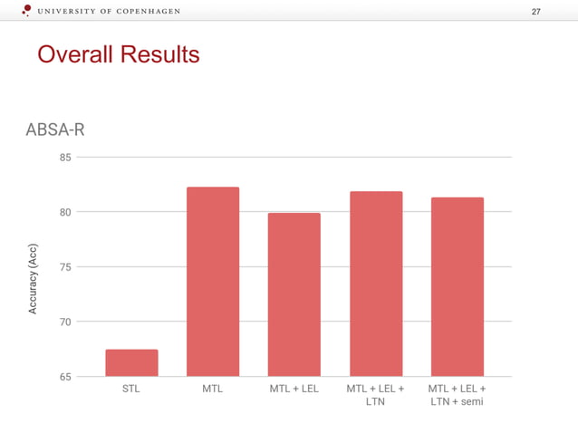 Multi Task Learning Of Pairwise Sequence Classification Tasks Over Disparate Label Spaces Pdf