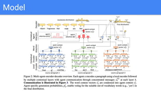 [NAACL2018読み会] Deep Communicating Agents for Abstractive Summarization | PDF