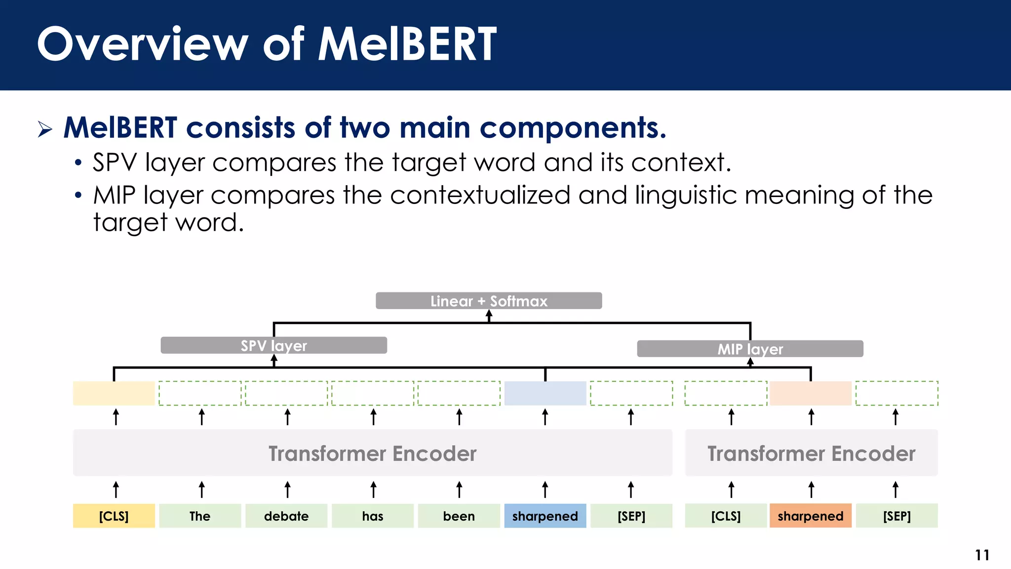 MelBERT: Metaphor Detection via Contextualized Late Interaction using Metaphorical ...