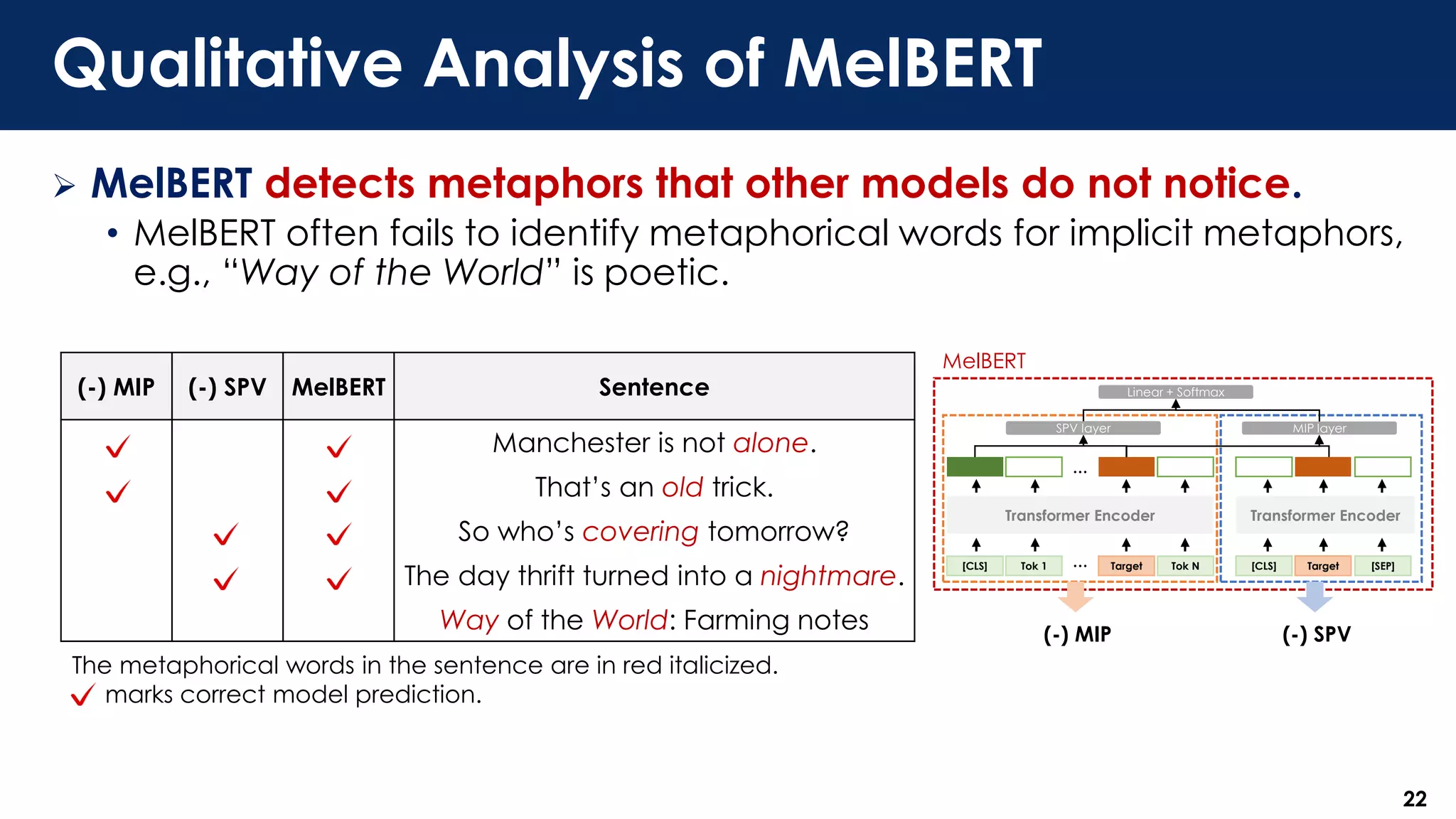 Melbert Metaphor Detection Via Contextualized Late Interaction Using