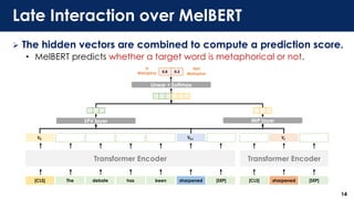 MelBERT: Metaphor Detection via Contextualized Late Interaction using Metaphorical ...