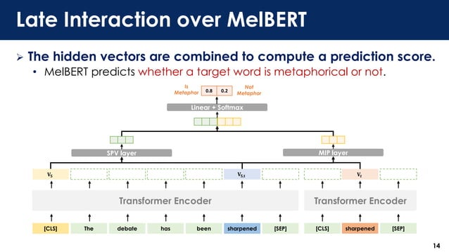 Melbert Metaphor Detection Via Contextualized Late Interaction Using