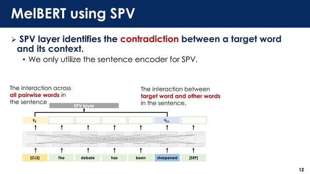 Melbert Metaphor Detection Via Contextualized Late Interaction Using