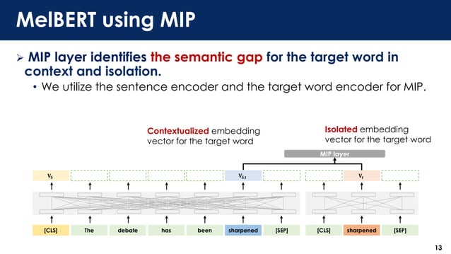 Melbert Metaphor Detection Via Contextualized Late Interaction Using