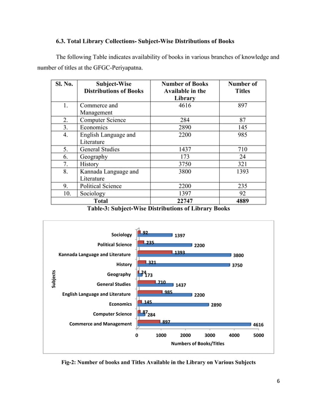 NAAC Library Report-GFGC Periyapatna | PDF