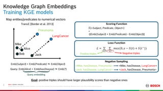 Conformalized Answer Set Prediction for Knowledge Graph Embedding | PDF