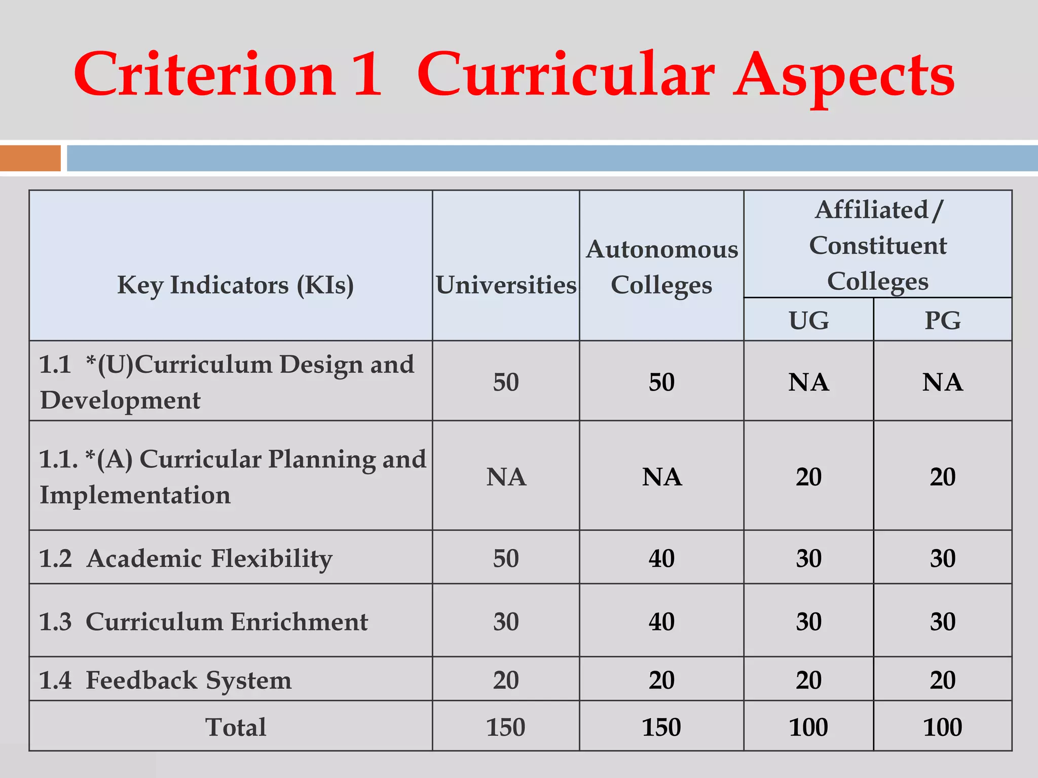 NAAC Manual for autonomous colleges | PPT
