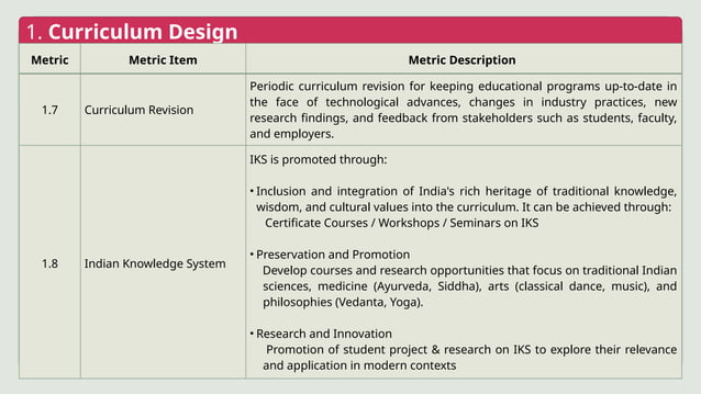 NAAC New Assessment & Accreditation Framework 2024 | PPTX