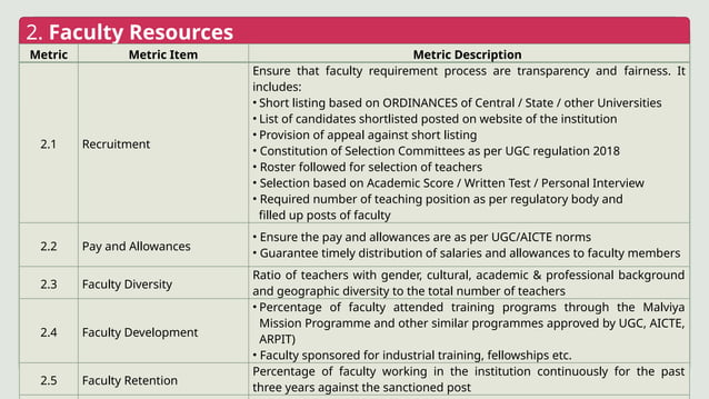 NAAC New Assessment & Accreditation Framework 2024 | PPTX