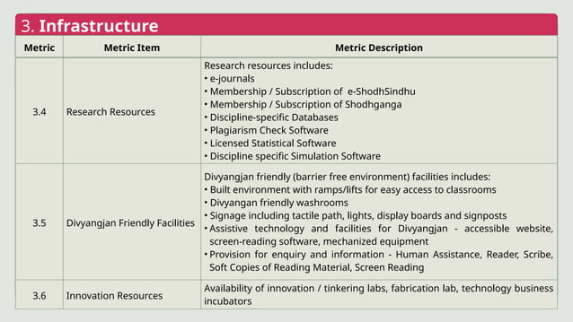 NAAC New Assessment & Accreditation Framework 2024 | PPTX