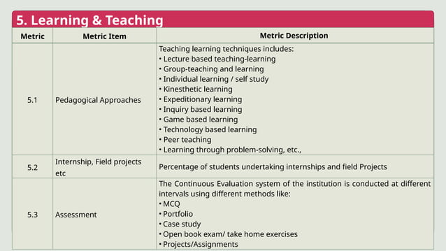 NAAC New Assessment & Accreditation Framework 2024 | PPTX