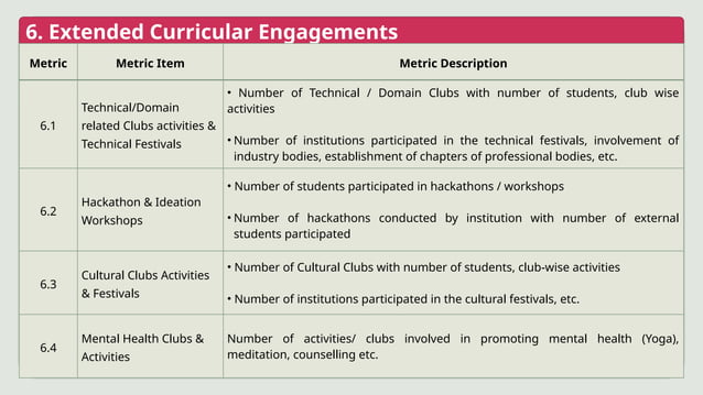 NAAC New Assessment & Accreditation Framework 2024 | PPTX