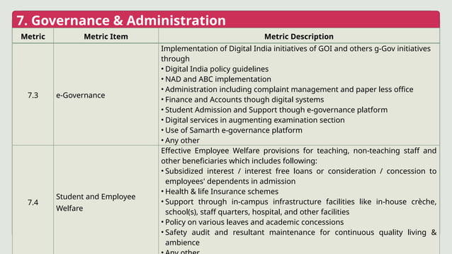 NAAC New Assessment & Accreditation Framework 2024 | PPTX