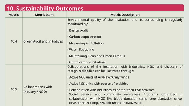 NAAC New Assessment & Accreditation Framework 2024 | PPTX