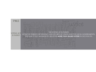 NAACP Timeline | KEY