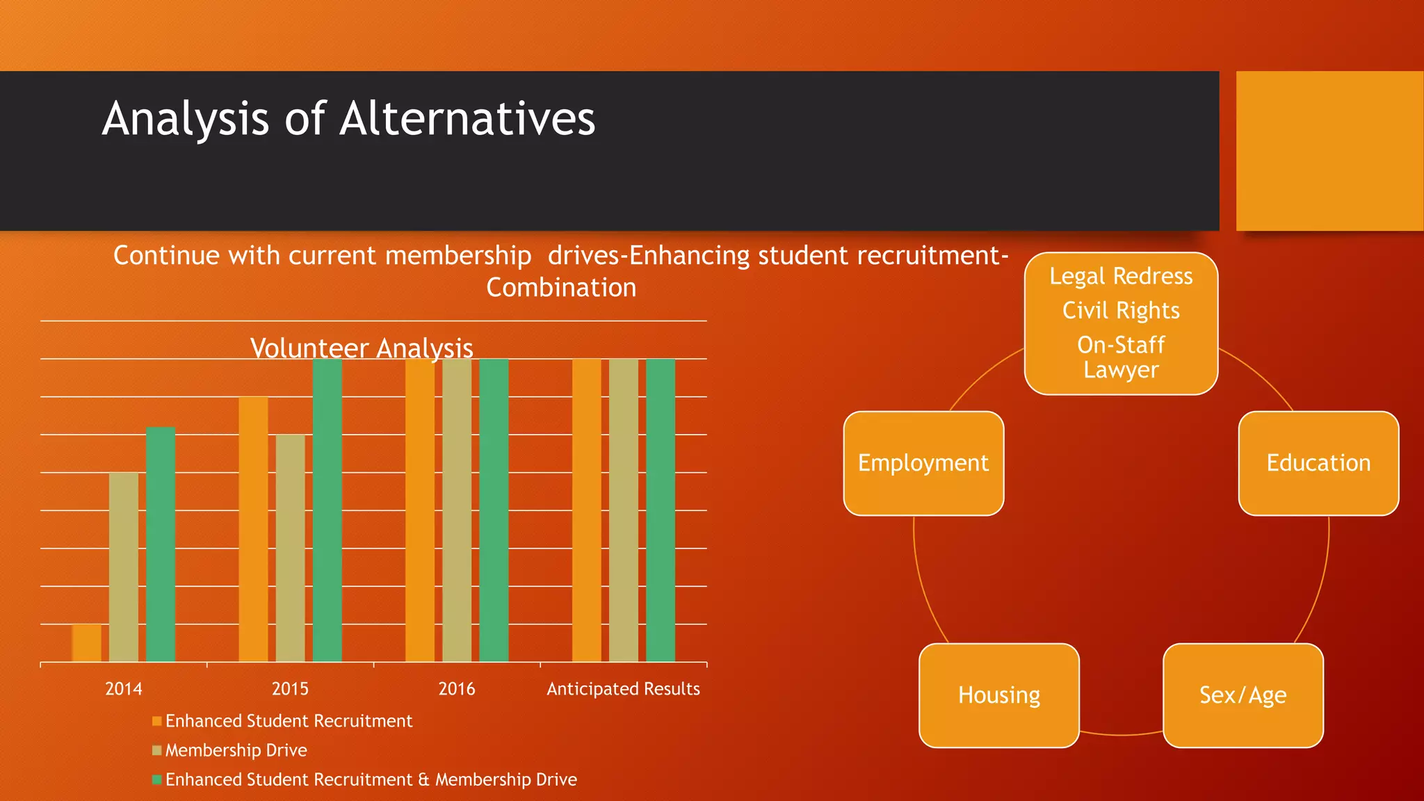 Naacp final week 6 and week 8 presentation 050614 | PPT