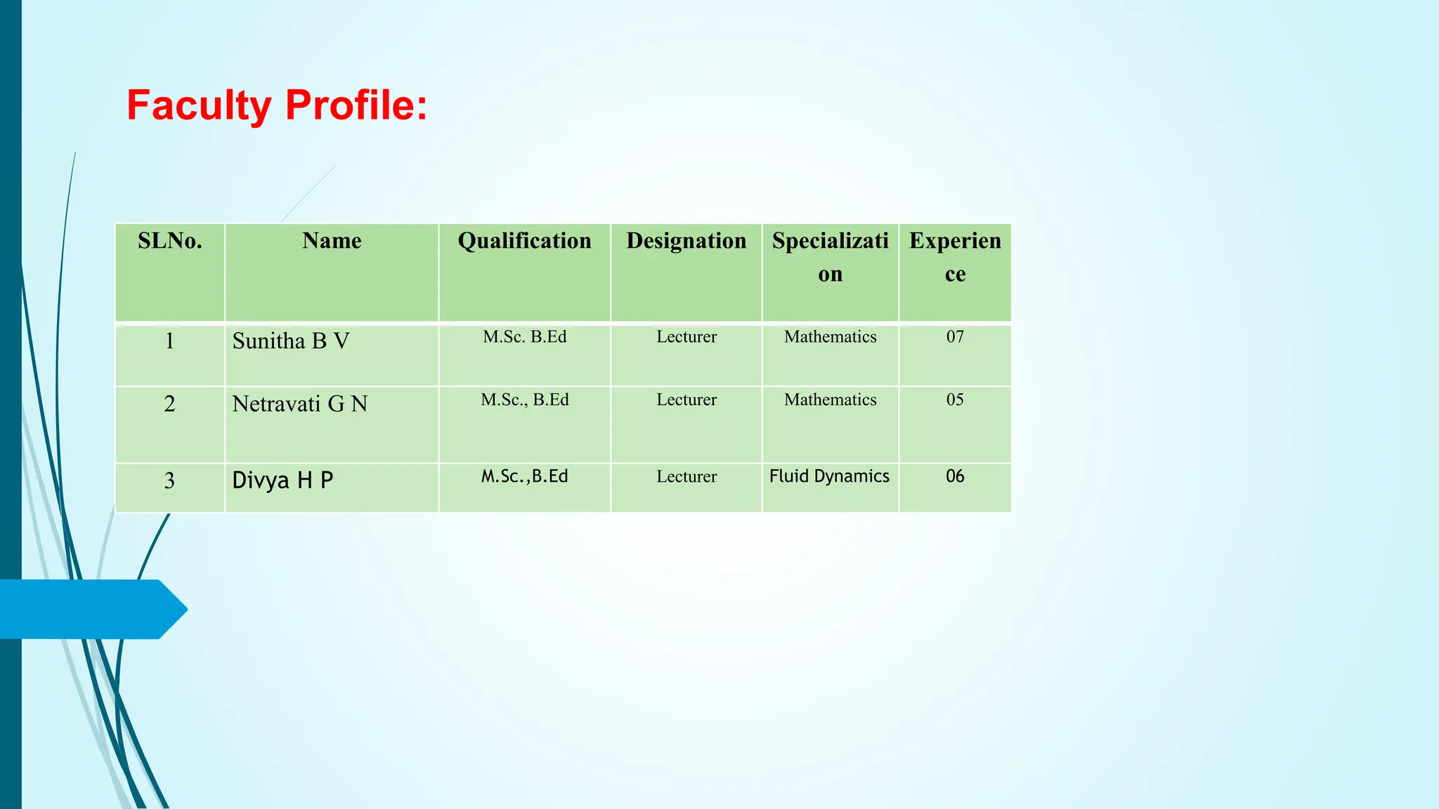 NAAC PPT-2023 Final final NAAC process | PPT