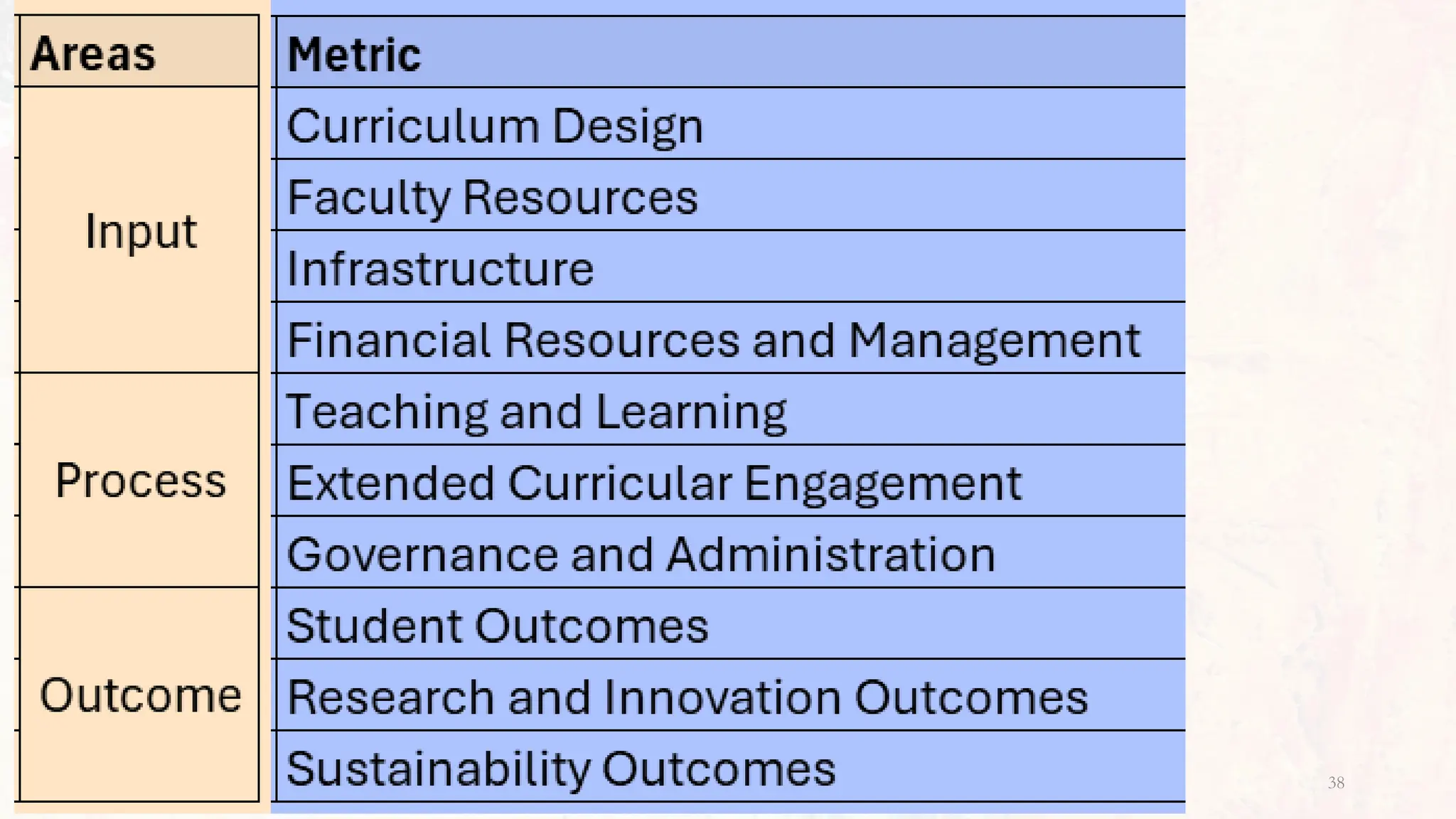 NAAC binary accreditation _ Update ppt.pptx | Education industry | Industries