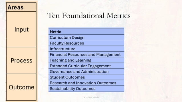 NAAC binary accreditation _ Update ppt.pptx | Education industry ...